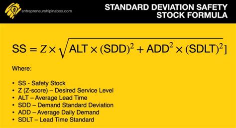 Understand Safety Stock Inventory Calculation And Best Practices