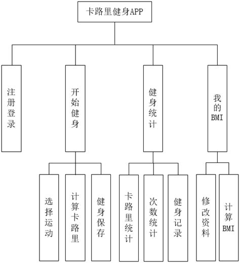 基于android的卡路里运动健身app Csdn博客