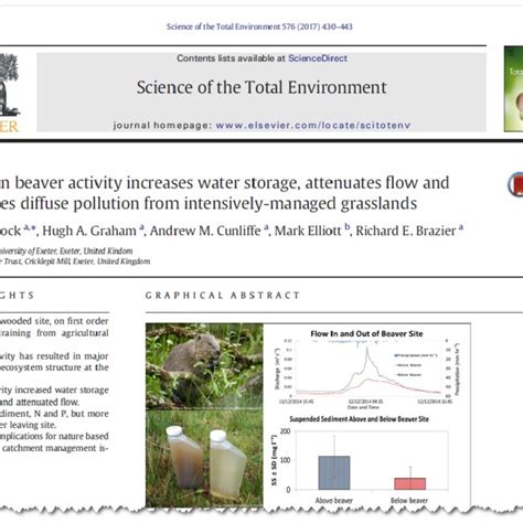 Class A Evaporation Pan Coefficient K P Values For Pans Surrounded By Download Table
