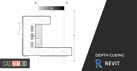 ¿para qué sirve la opción depth cueing en revit cadbim3d