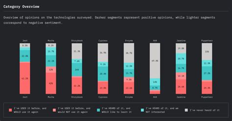 Best Tools In 2021 To Do Automated Testing Of Your Javascript Apps Bugfender