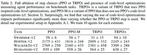 Implementation Matters In Deep RL A Case Study On PPO And TRPO