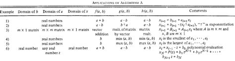 Linear Difference Equation Semantic Scholar