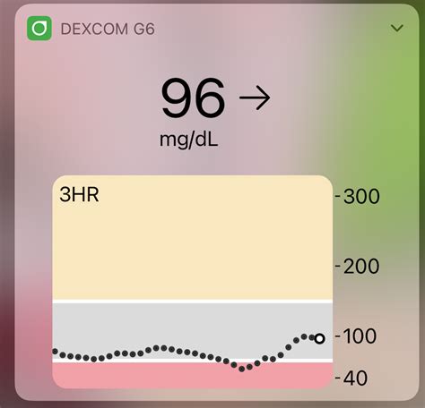 Sugar Surfing With Dexcom Sometimes Just Wait Diabetes Stories