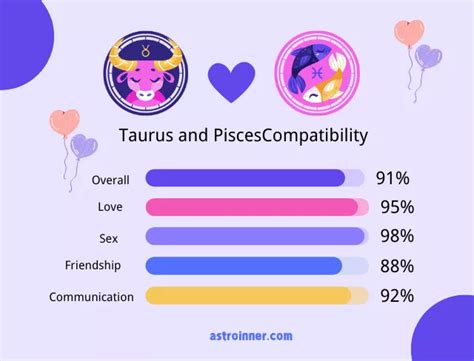 Pisces And Taurus Compatibility Love Sex Friendship And Communication