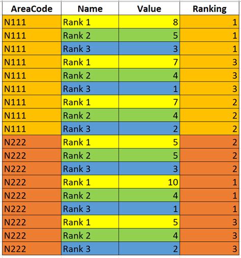 Linq How To Rank A List With Multiple Conditions On C Stack Overflow