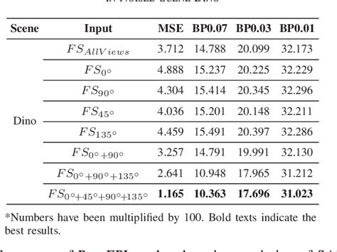 Figure 1 From An Occlusion And Noise Aware Stereo Framework Based On Light Field Imaging For