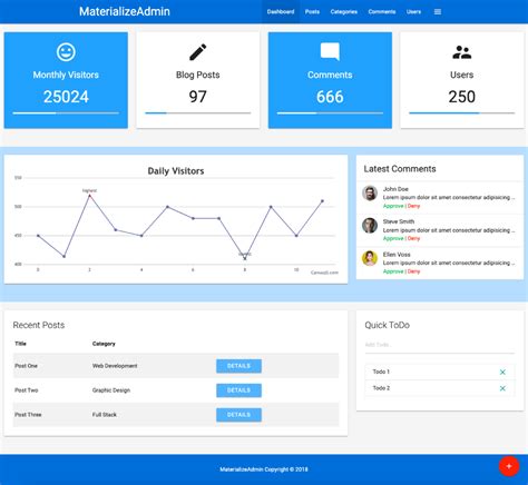 Github Edantaltheme Adminpanel Materializecss Static Materialize Css Framework Admin Theme
