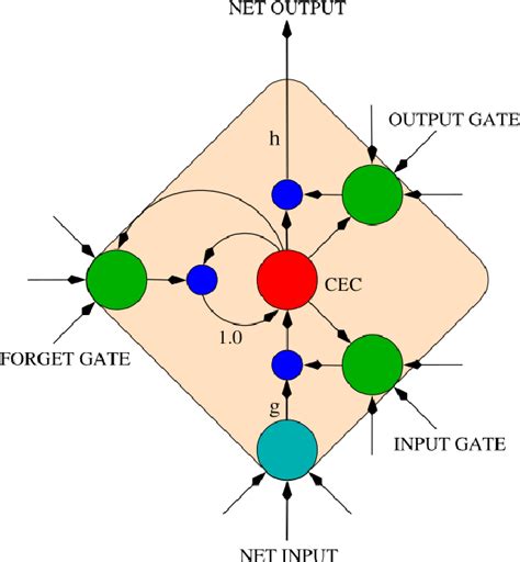 Figure 21 From Robust Voice Activity Detection In The Presence Of Music Using Neural Networks