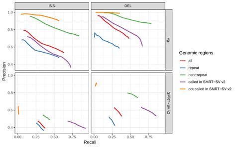 Genotyping Structural Variants In Pangenome Graphs Using The Vg Toolkit