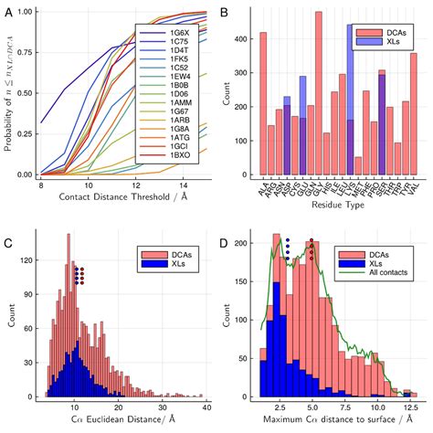 Tips To Create Beautiful Publication Quality Plots General Usage