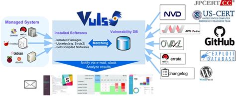 Hottest Cybersecurity Open Source Tools Of The Month May 2025 Help