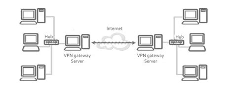 Difference Between Vlan And Vpn Instrumentation And Control Engineering Hamid Hussain