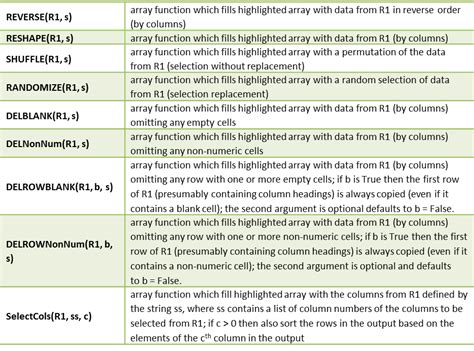 Reshaping Supplemental Functions Real Statistics Using Excel