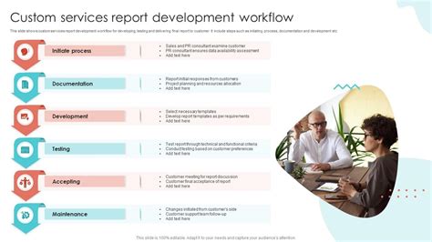 Custom Services Report Development Workflow Ppt Slide