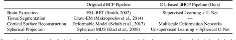 Table 1 From The Developing Human Connectome Project A Fast Deep Learning Based Pipeline For