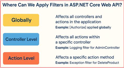 filters in asp core web api dot net tutorials