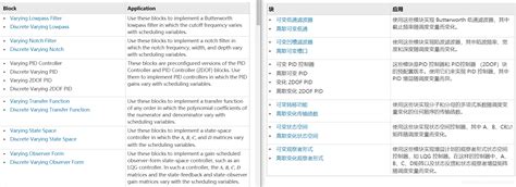 在simulink中建立调度增益控制系统的模型刘凯数据分析的博客 Csdn博客simulink增益是变量