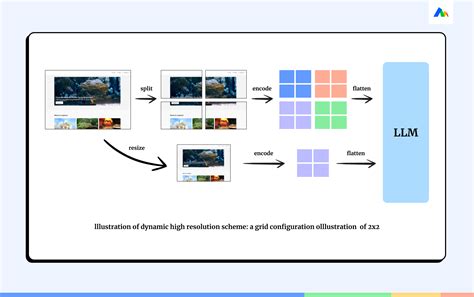 Mllm By Motiff Shaping The Future Of Ui Design