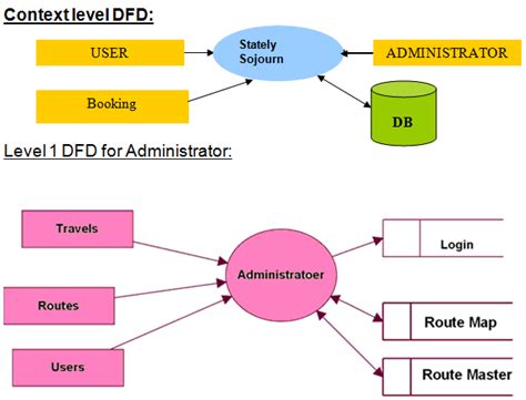 Java Project On Travel And Tourism Management System 1000 Projects