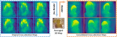 Figure 9 From View Consistent 3d Editing With Gaussian Splatting Semantic Scholar