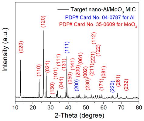 Typical X Ray Diffractometer Xrd Pattern Of The As Obtained Download Scientific Diagram