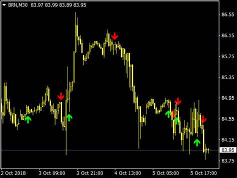 RSI HMA Min Max Levels MTF Indicator Top MT4 Indicators Mq4 Ex4 Best MetaTrader