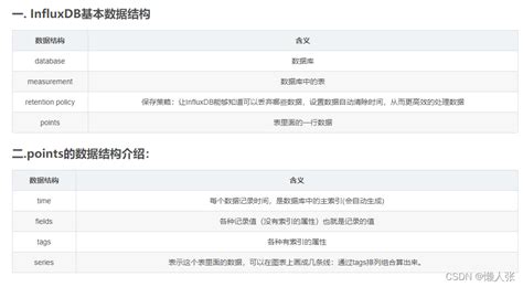 Influxdbinfluxdb默认用户名和密码 Csdn博客 Influxdbinfluxdb默认用户名和密码 Csdn博客