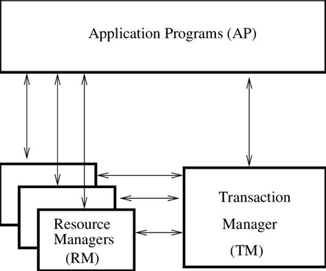 3 x open distributed transaction processing model download