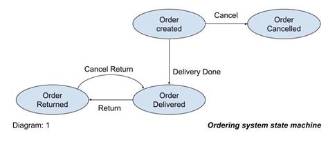 Auto Scaling Message Queue Consumers A Practical Design By Uday Kale
