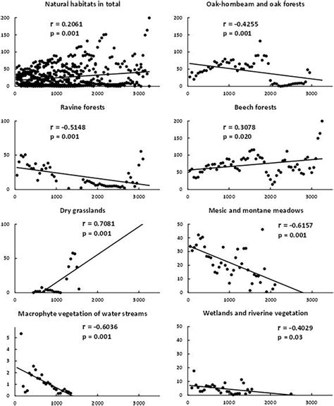 Statistically Significant Relationships Between The Quality Coefficient Download Scientific