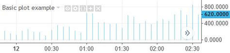 Histogram Plot Tradingview • Tradingcode