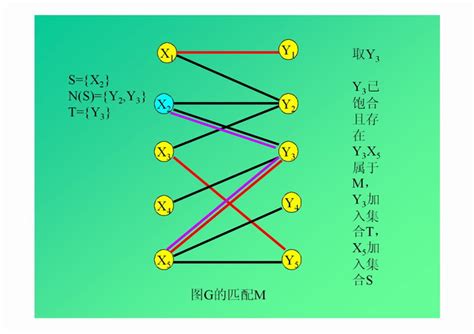 二分图匹配,匈牙利算法详解可增广路 Csdn博客 二分图匹配,匈牙利算法详解可增广路 Csdn博客