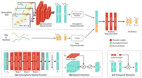 gmd relations hidra 1 0 deep learning based ensemble sea level