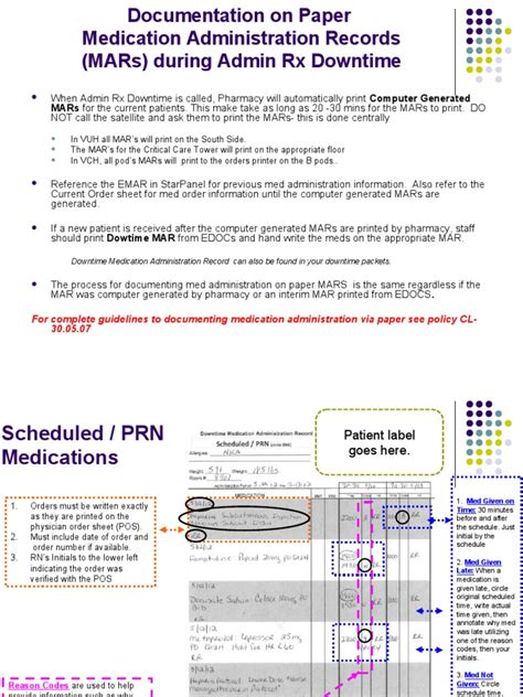 Documentation On Paper Medication Administration Records Mars During