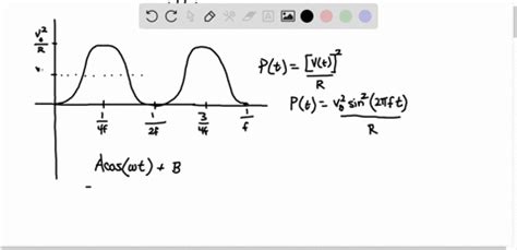 SOLVED Alternating Current Ac Generators The Voltage V In Volts Produced By An Ac Generator