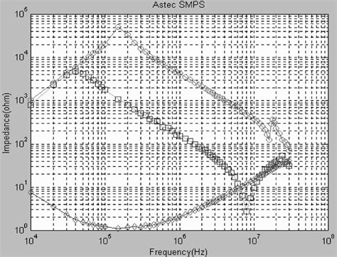 Cm Noise Source Impedance Measurement Z Z And Z
