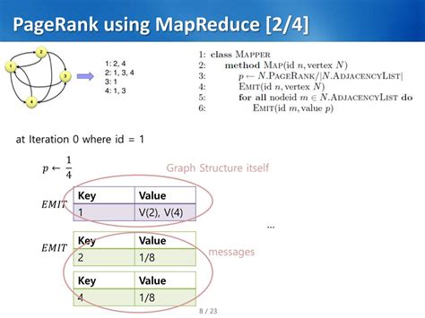 Ppt Design Patterns For Efficient Graph Algorithms In Mapreduce