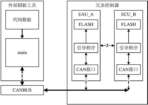 时间冗余 视觉冗余 冗余 第7页 大山谷图库