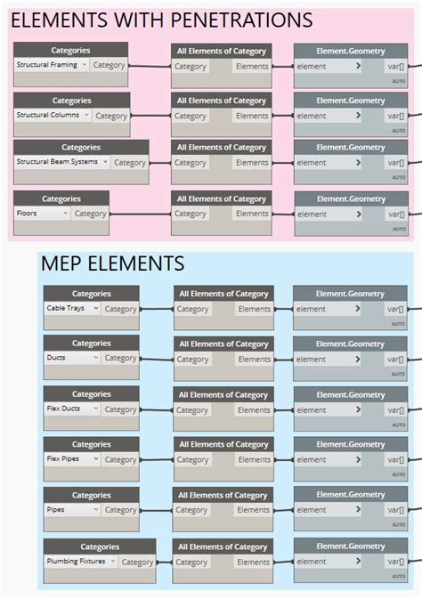 Exporting Revit Property Information From Geometry DesignScript Dynamo