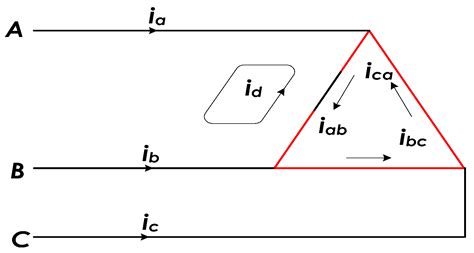 Fault Identification And Classification Of Asynchronous Motor Drive
