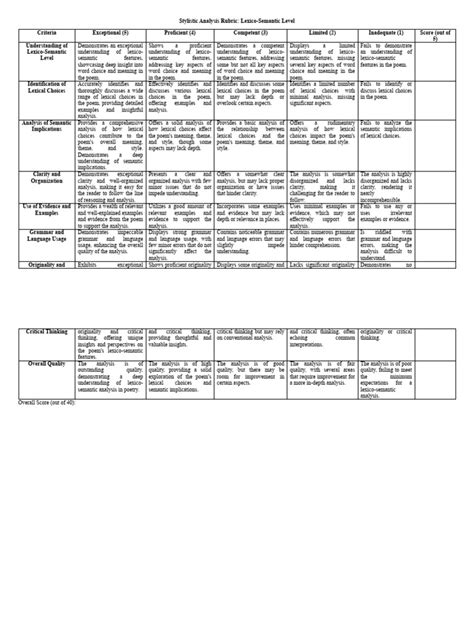 stylistic analysis lexico semantic level pdf lexicon lexical