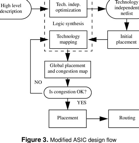 Pdc Static Timing Analysis Results Download Table
