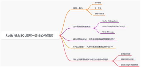 中间件Redis与MySQL双写一致性如何保证缓存和数据库在双写场景下一致性是如何保证的 极客之音