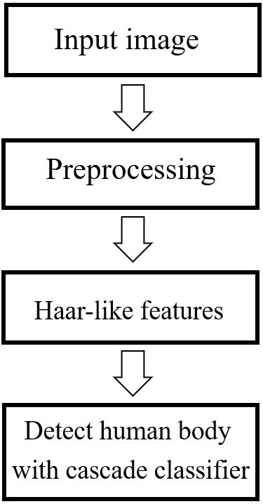 Viola Jones Algorithm Download Scientific Diagram
