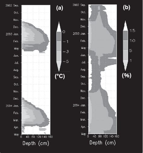 figure 1 from development of snow retrieval algorithm using amsr e for