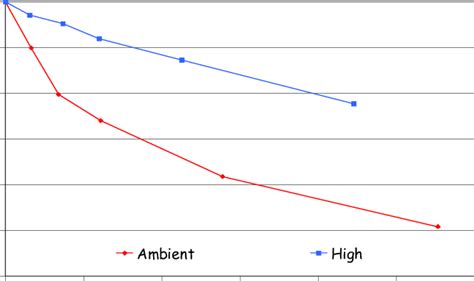 The Effect Of UV Dose And RH On The UV Susceptibility Of Aerosolized B Download Scientific