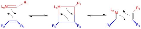 Olefin Metathesis Chemistry Libretexts