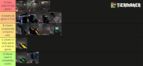 Lethal Company Items Tier List Community Rankings Tiermaker