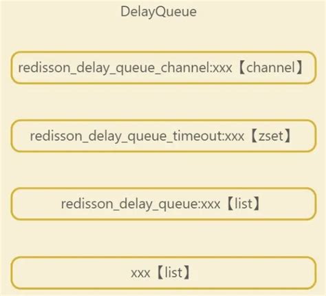 Redis优雅地实现延迟队列的方法分享 Serverhk（香港雲）